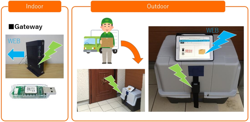 Perpetuum: Nifco - Smart Buckle – die intelligente Schnalle für die ...
